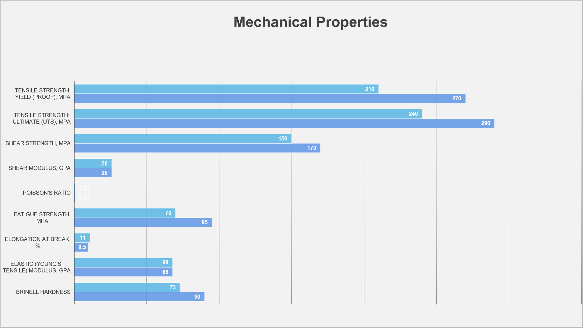 6005-t5 vs 6063-t6? - Henan Huawei Aluminium Co., Ltée